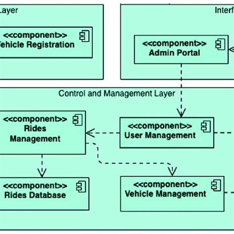 Component Design Of The Proposed System Download Scientific Diagram