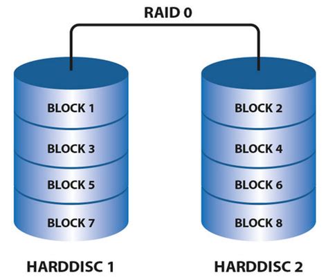 RAID磁盘阵列是什么一看就懂 知乎