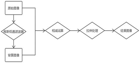 一种基于eme与mask的水下图像匀光算法的制作方法