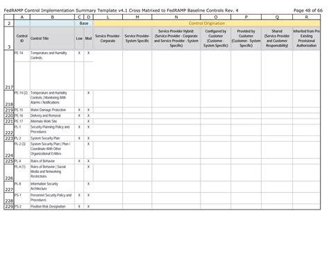 Fedramp 2 0 Control Implementation Summary Cis V2 1 Cross Matrixed With Fedramp Baseline