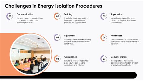 Top 10 Energy Isolation Procedure PPT Templates With Examples And Samples