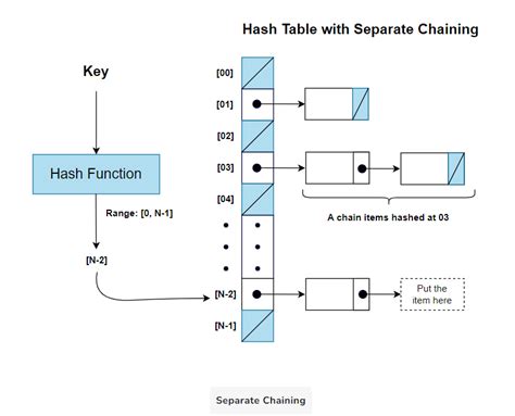 9 Pattern Hash Maps · Hasuers Studio