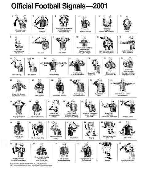 Football Hand Signals For Plays