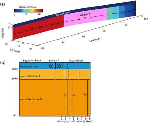 A The 3‐d Fault Geometry And Segmentation Used In The Viscoelastic Download Scientific