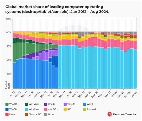 Macos In Numbers Key Statistics [2025]