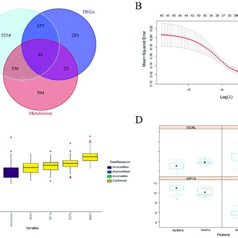 Opls Da Score Plots And Permutation Tests Results Ab Opls Da Score Download Scientific