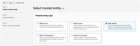 Oidc For Github Actions