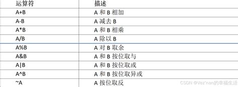 【大数据入门 Hive】函数 单行函数，集合函数，炸裂函数，窗口函数 Ew帮帮网