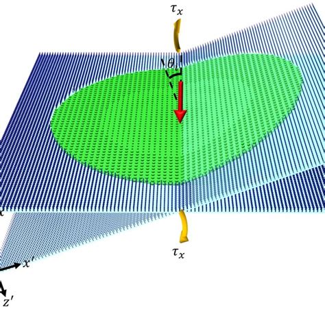 a the calculated displacement rotation velocity and travelled