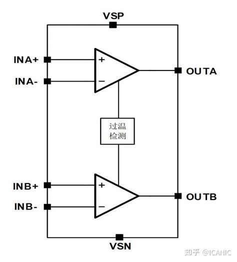 【国产】100mhz轨到轨运算放大器—aip80318032803380348039 知乎