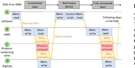 The Coupling Of Control And Data Plane Results In Stop And Go