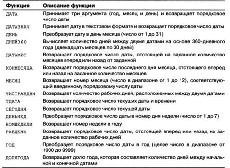 Как определить дату в Excel Функции управления датами