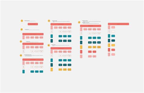 Service Blueprint For Education Template Service Blueprint For Education Template