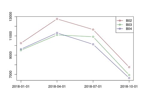 Gdalcubes Slicespace