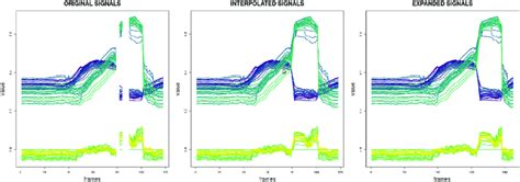 preprocessing of the set of signals of a video download