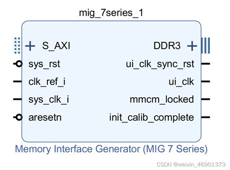 【逻辑学习笔记】mig中各种时钟的含义和如何设置 Csdn博客