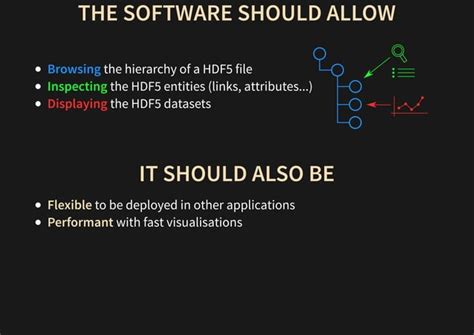 H5web A Web Based Viewer Of Hdf5 Files Pdf Web Design And Html