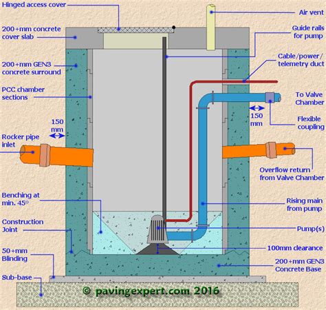 Hydraulic Institute Standards Sump Design At Joanna Swanner Blog