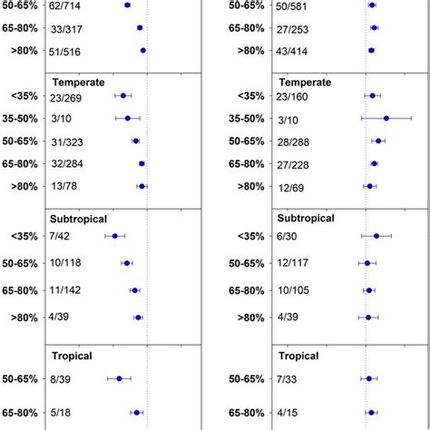 Effect Of Deficit Irrigation Levels On Yield And Water Productivity Download Scientific Diagram