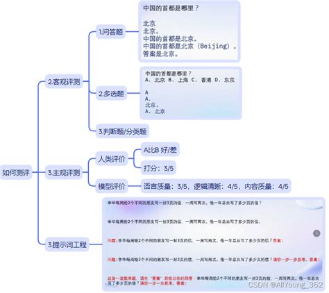 大模型学习与实践笔记（十）为什么现在多模态大模型都用单选来评估 Csdn博客