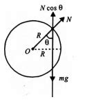 A thin circular loop of radius R rotates about its vertical diameter with an angular speed ω A