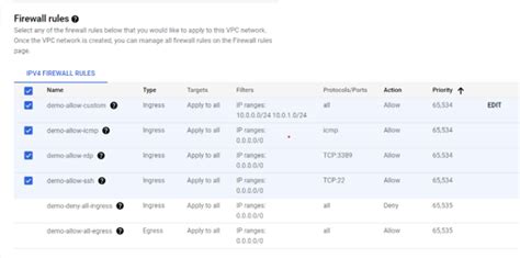 Unleashing The Power Of Filestore In Gcp A Comprehensive Guide Cloudthat Resources