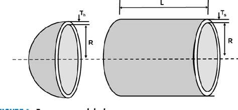Figure From A Modified Equilibrium Optimizer Using Opposition Based Learning And Teaching