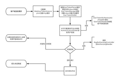 Rbac权限控制 Hsweb 用户手册