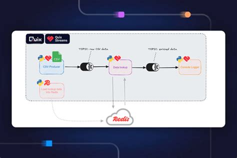 how to fix the unknown partition error in kafka
