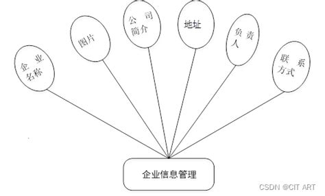 【java毕业设计】基于b s结构 mysql的大学生校园兼职系统设计与实现（程序源码） 大学生校园兼职系统 csdn博客