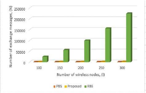 Figure 1 From Time Difference Of Arrival Tdoa Based Wireless Indoor Localization Using An