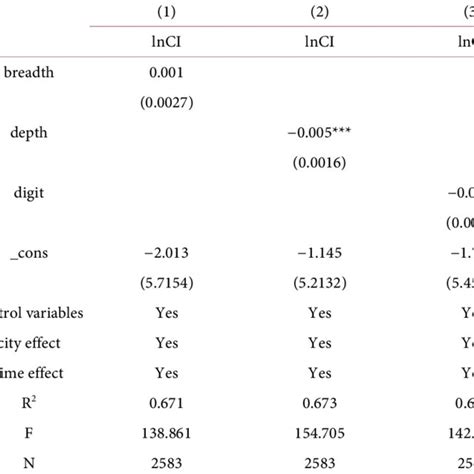 Regional Heterogeneity Analysis Download Scientific Diagram
