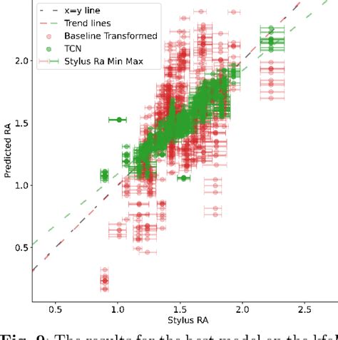 Figure 1 From Steel Surface Roughness Parameter Calculations Using Lasers And Machine Learning