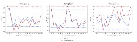论文阅读（13）cross Forgery Analysis Of Vision Transformers And Cnns For