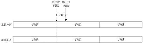一种LTE微基站及其检测帧头偏移的方法和同步方法与流程