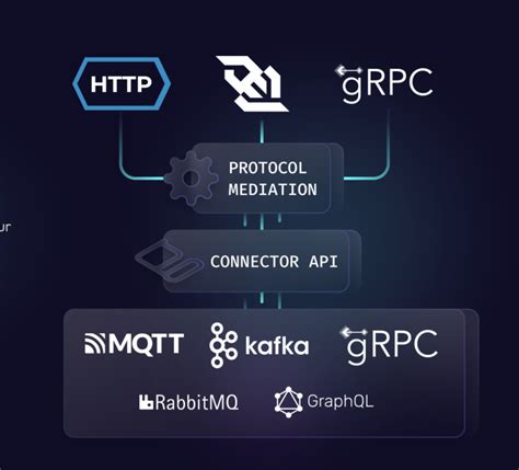 Gravitee X Como API Manager De Onesait Platform Onesait Platform Community
