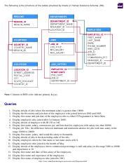 Hr Schema Queries And Pl Sql Programs Pdf The Following Is The Structure Of The