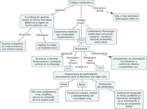 Mapa Conceptual