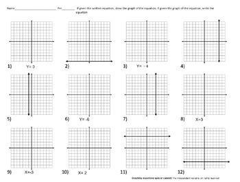Linear Equation Graphing Special Cases Zero Slope Undefined Slope