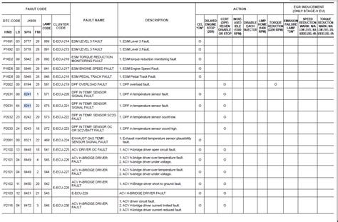 Ck3520 Cel Fault Codes Tractorbynet