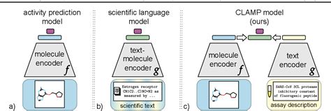 Figure 2 From Enhancing Activity Prediction Models In Drug Discovery With The Ability To