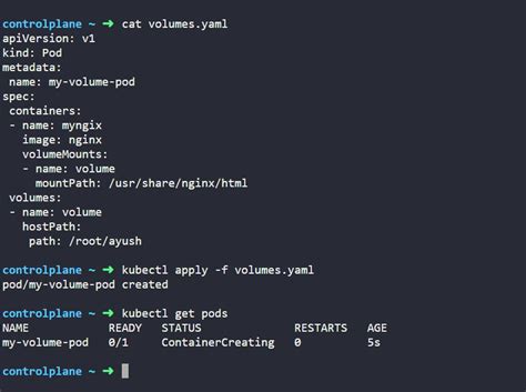 Ayush Kumar On Linkedin Kubernetes Devops K8s Technology Learning