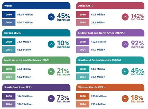 Idf 2025全球糖尿病地图（第11版）发布 患者人数高达5 89亿 知乎