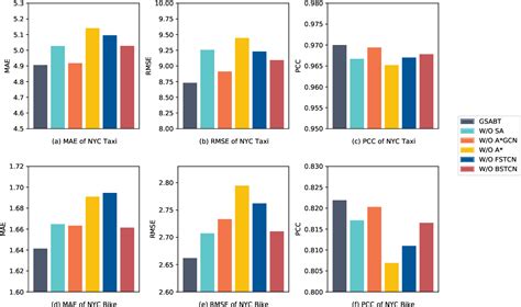 Figure From Multimodal Joint Prediction Of Traffic Spatial Temporal Data With Graph Sparse