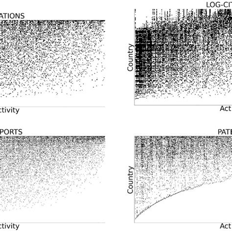 the binary matrices in 2000 obtained by thresholding the rca at 1 for