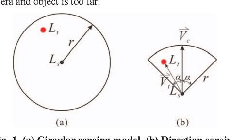 Figure 1 From The Angle Coverage Algorithm Of Mobile Object In Wireless