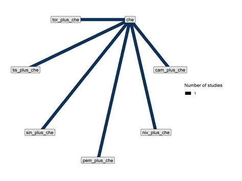 R使用multinma程序包实现生存数据的贝叶斯网状meta分析multinma 网状meta Csdn博客