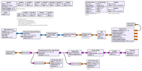 Filepkt Fsk Rcv Fgpng Gnu Radio