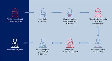 Cyber Criminals A10 Networks