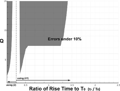 Figure 1 From Computation Of Maximum Voltage Droop In Power Delivery